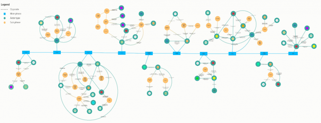 Unlocking the potential of concrete element reuse: know the relevant ...